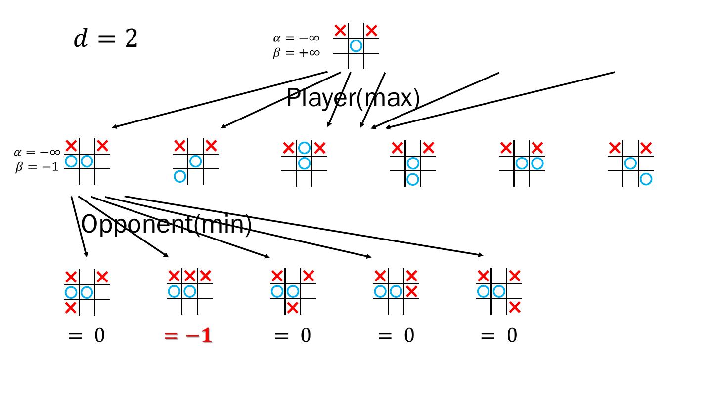 minimax & Alpha-beta minimax & Alpha-beta