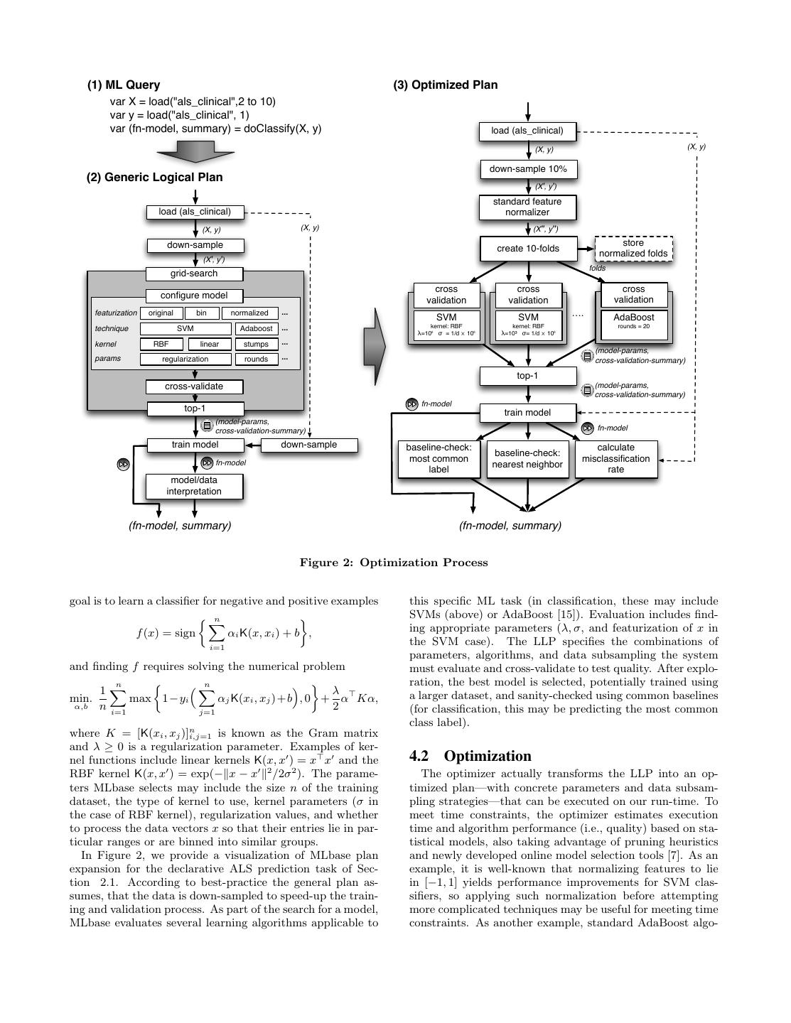 MLbase: A Distributed Machine-learning System