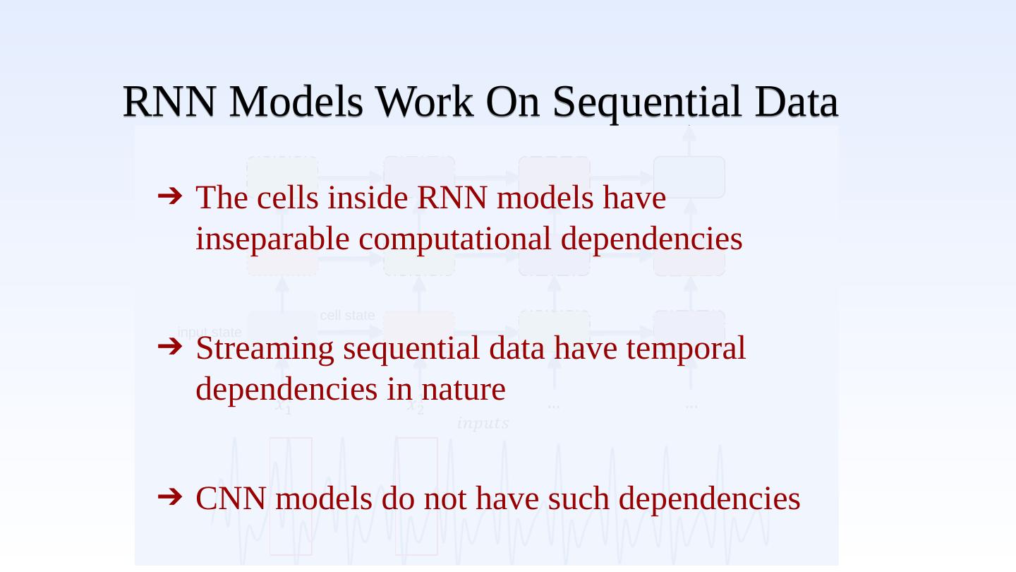 Mobirnn Efficient Recurrent Neural Network Qingqing Cao
