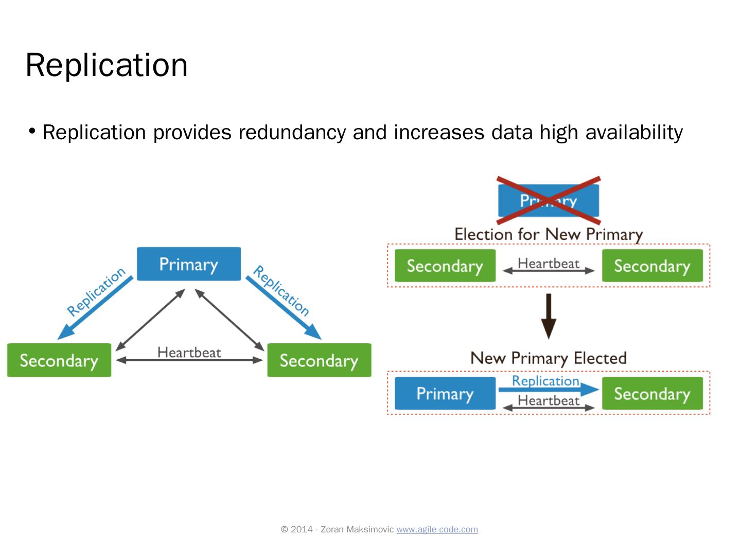 MongoDB - agile-code.com