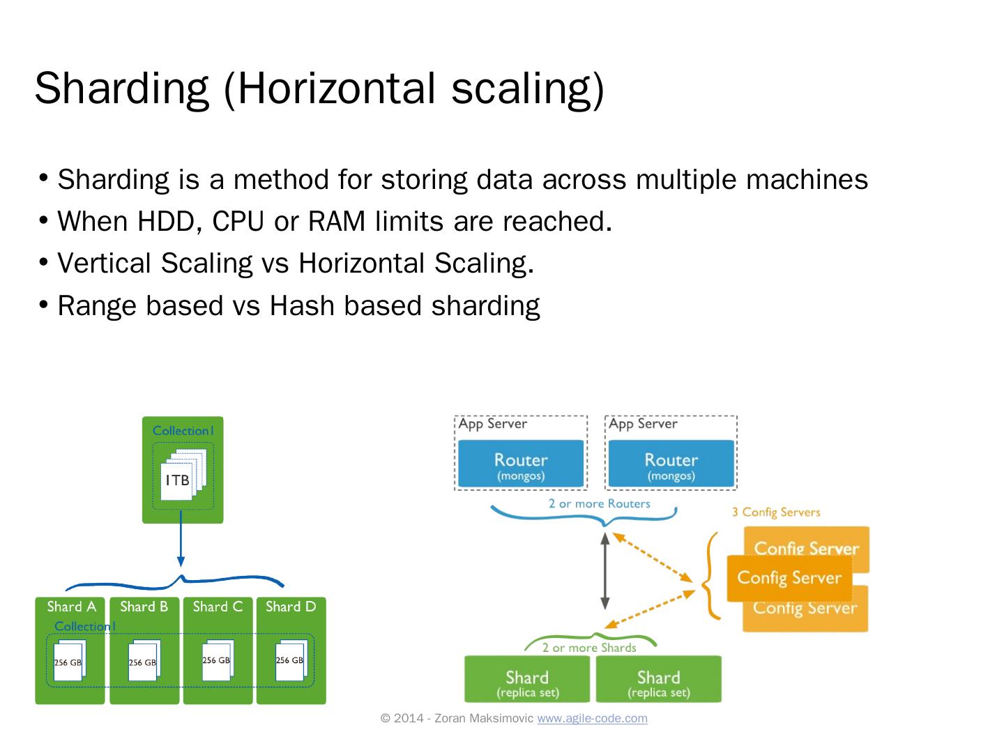 MongoDB - agile-code.com
