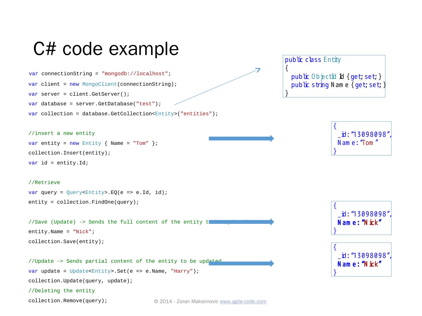 MongoDB - agile-code.com