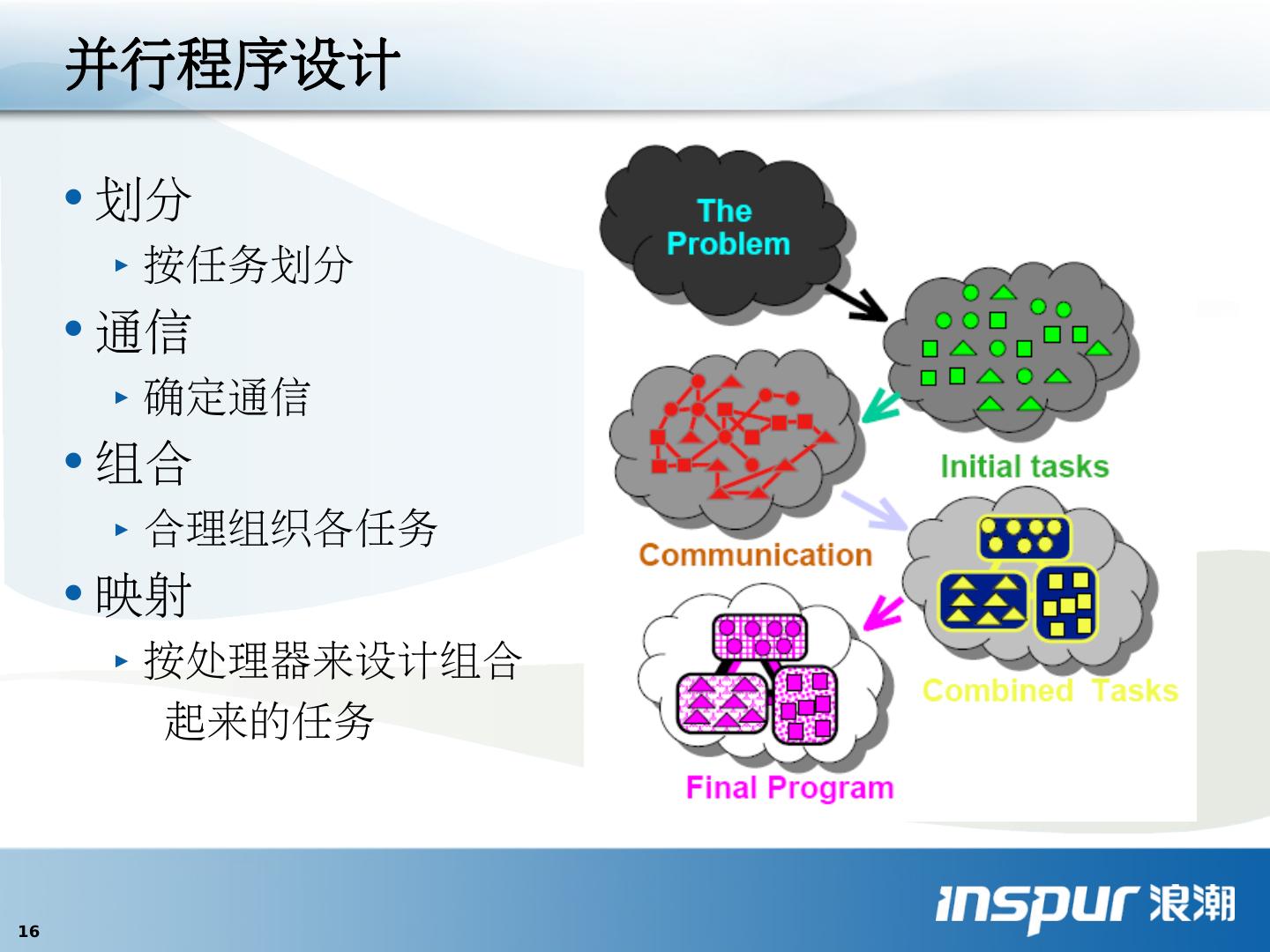Mpi并行编程入门 