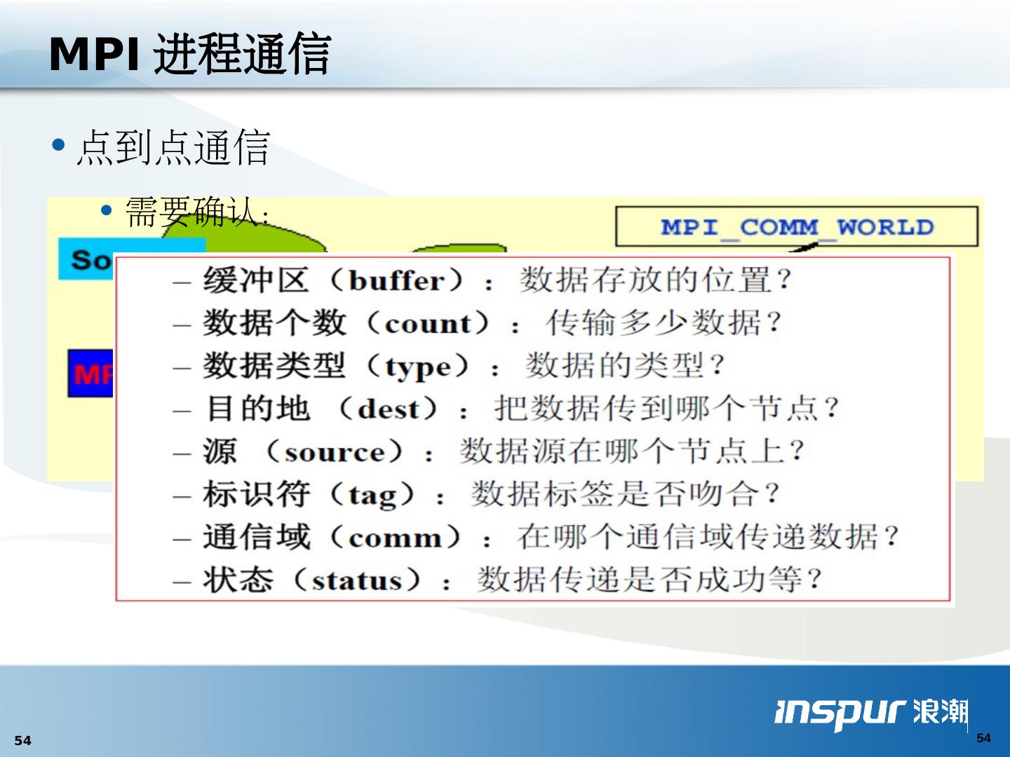 Mpi并行编程入门 
