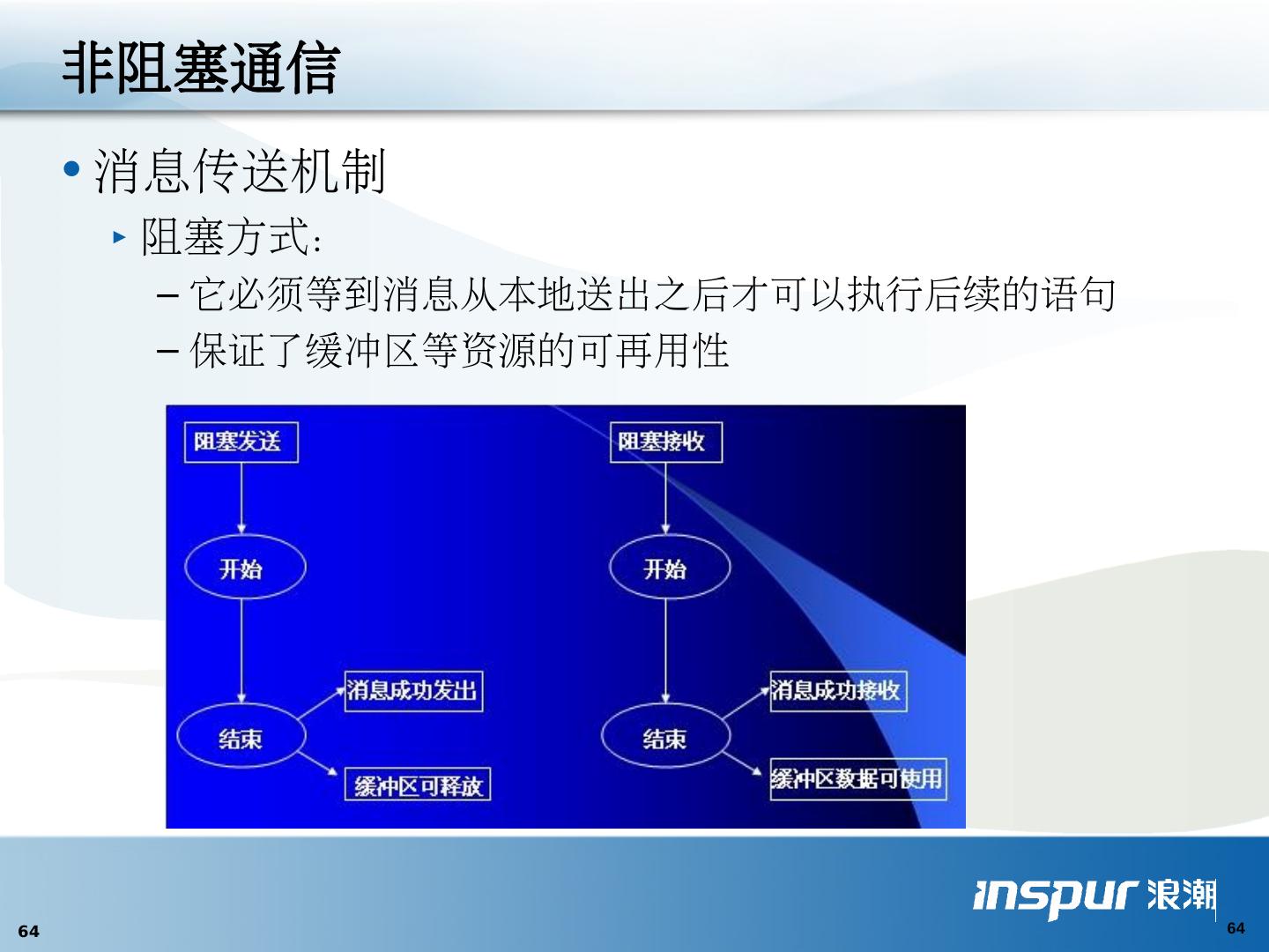 Mpi并行编程入门