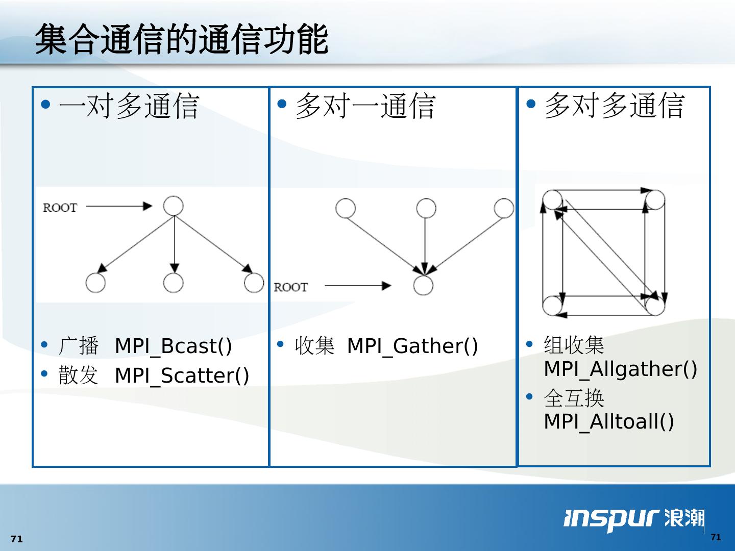 MPI并行编程入门