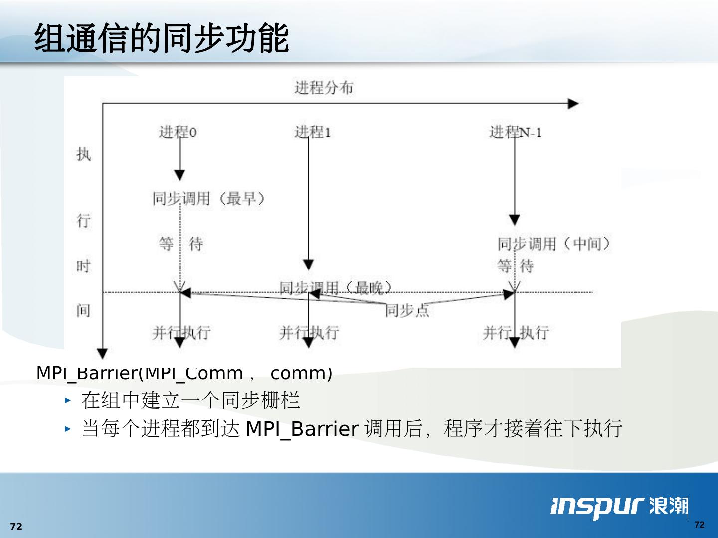 Mpi并行编程入门 