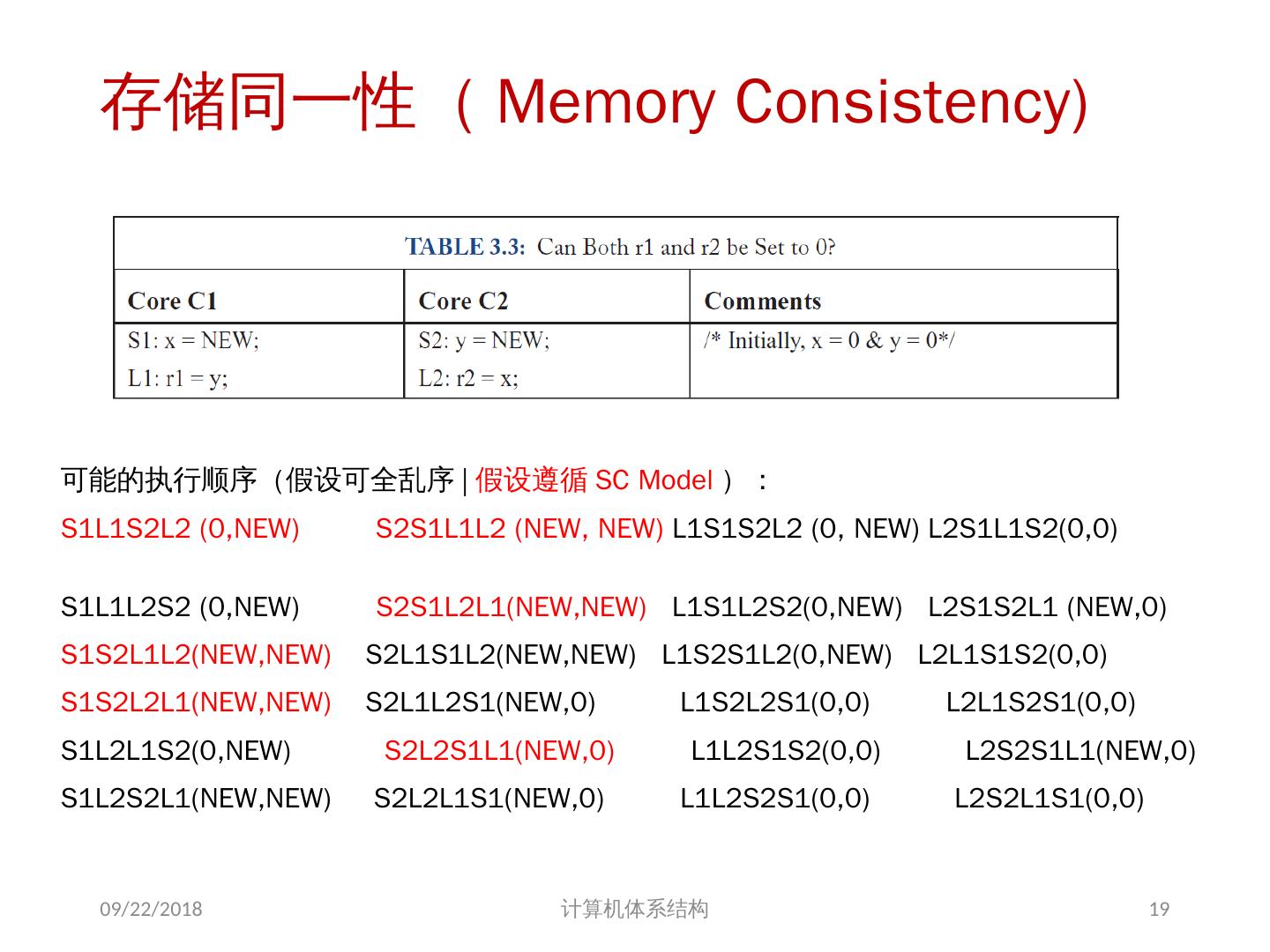 07 计算机体系结构 多处理器及线程级并行