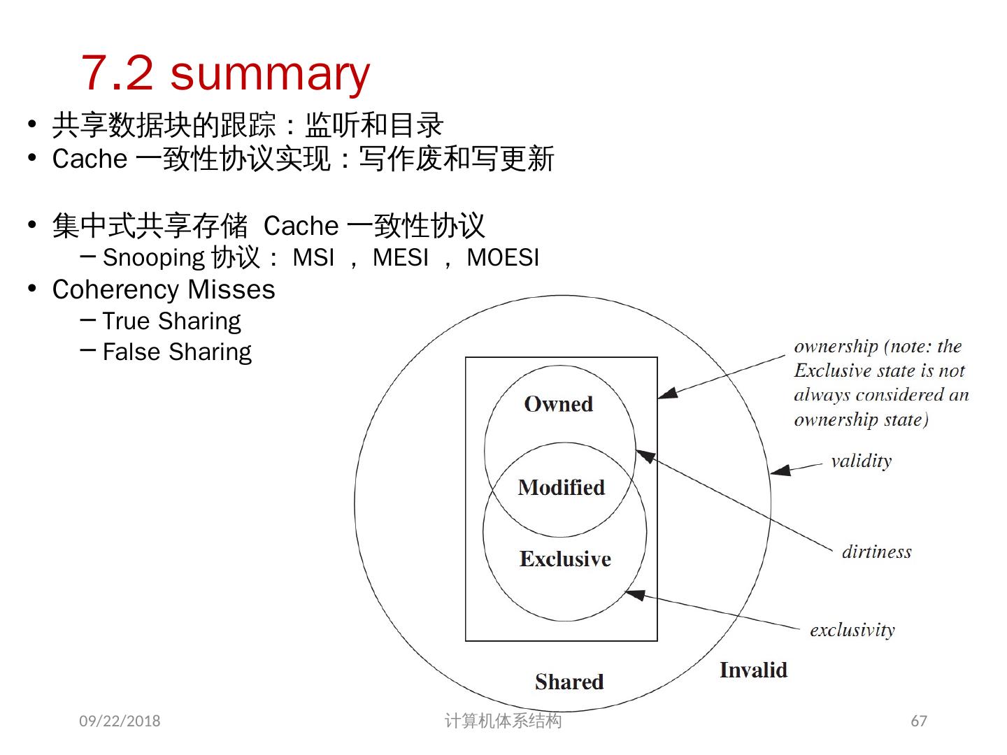 07 计算机体系结构 多处理器及线程级并行
