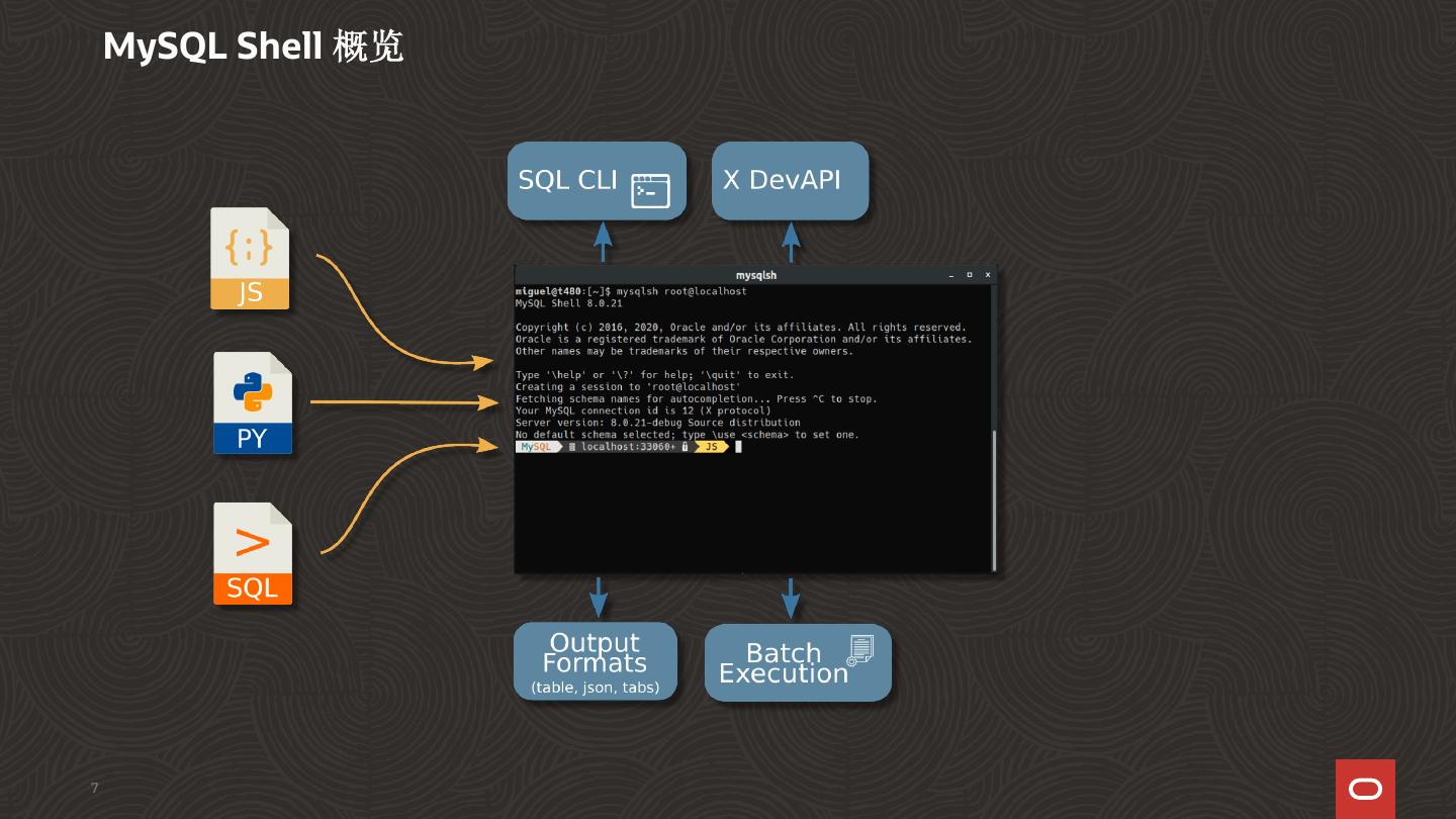 1.MySQL Shell ，MySQL DBA最佳工具-徐轶韬
