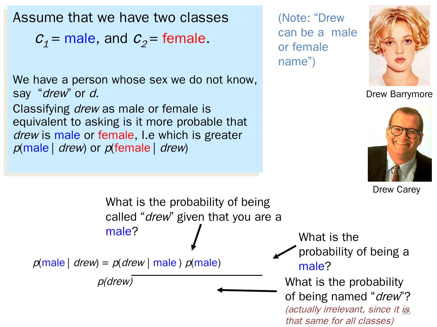 Naïve Bayes Classifier