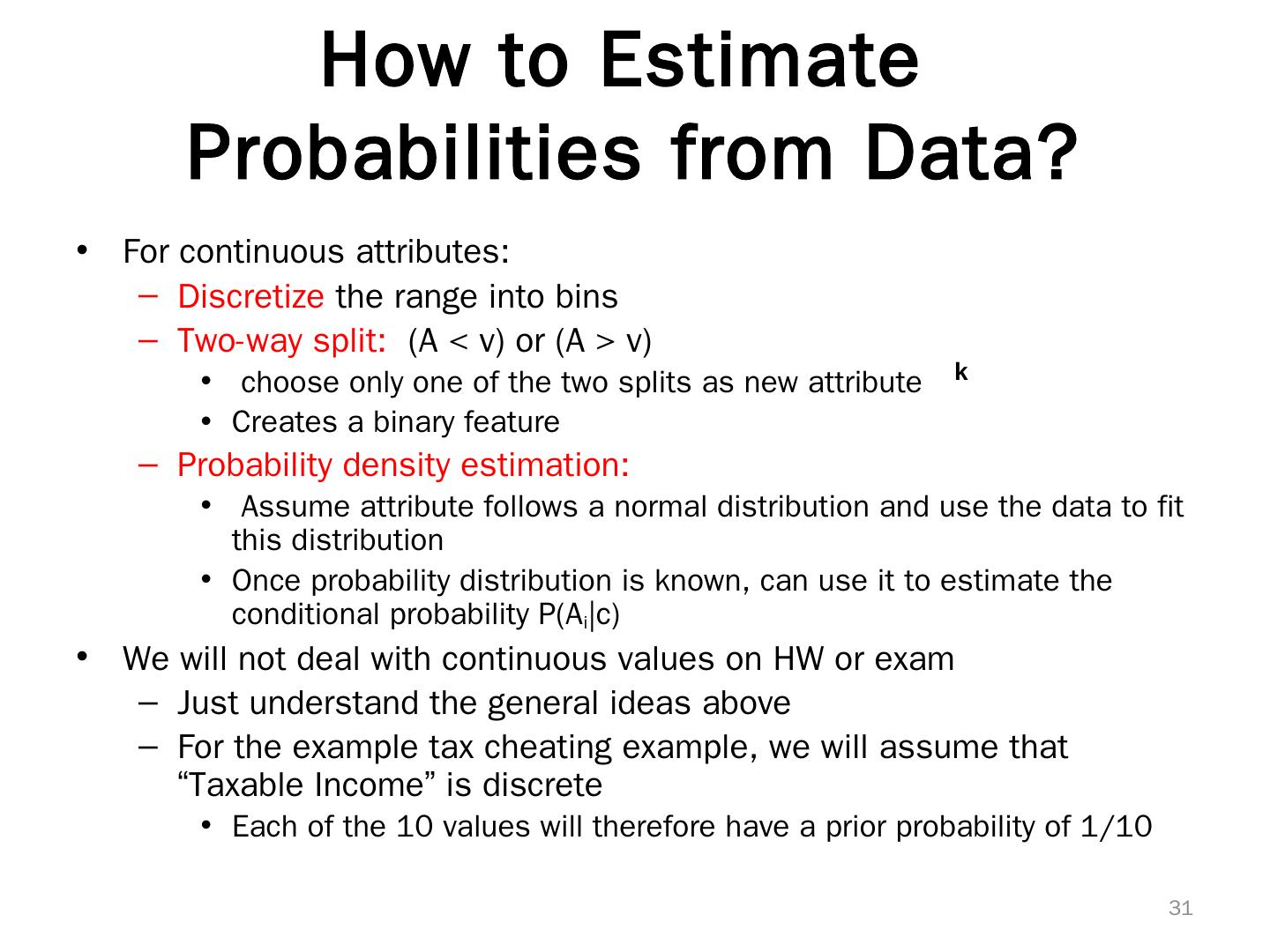 Naïve Bayes Classifier