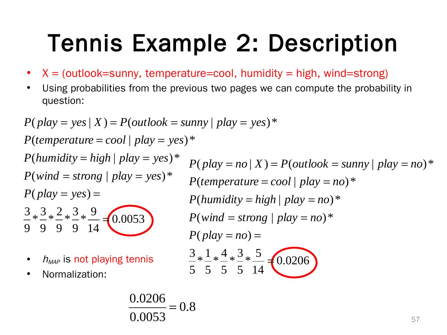 Naïve Bayes Classifier