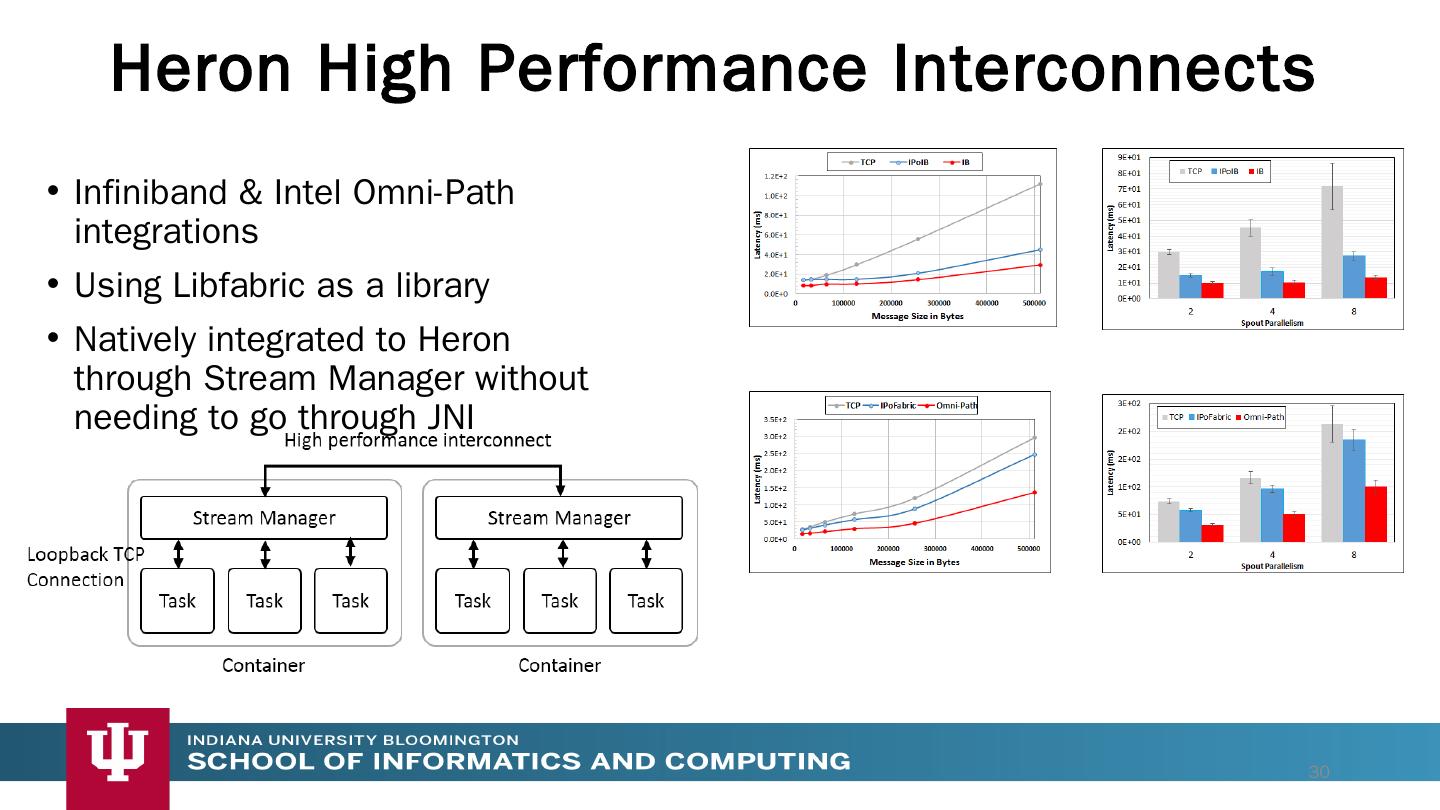 Next Generation Grid Integrating Parallel And Distributed Computing
