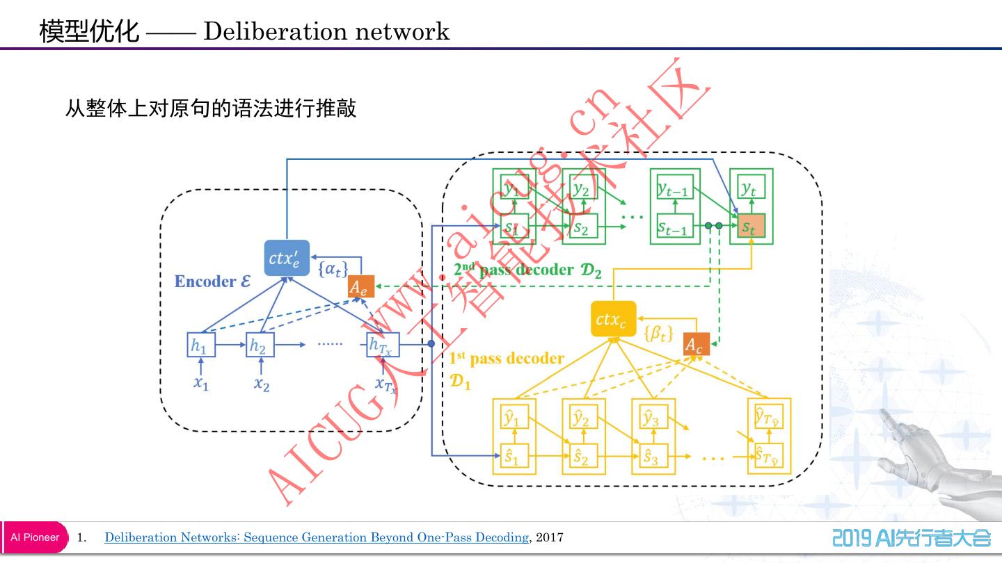 自然语言处理在语法纠错中的应用 