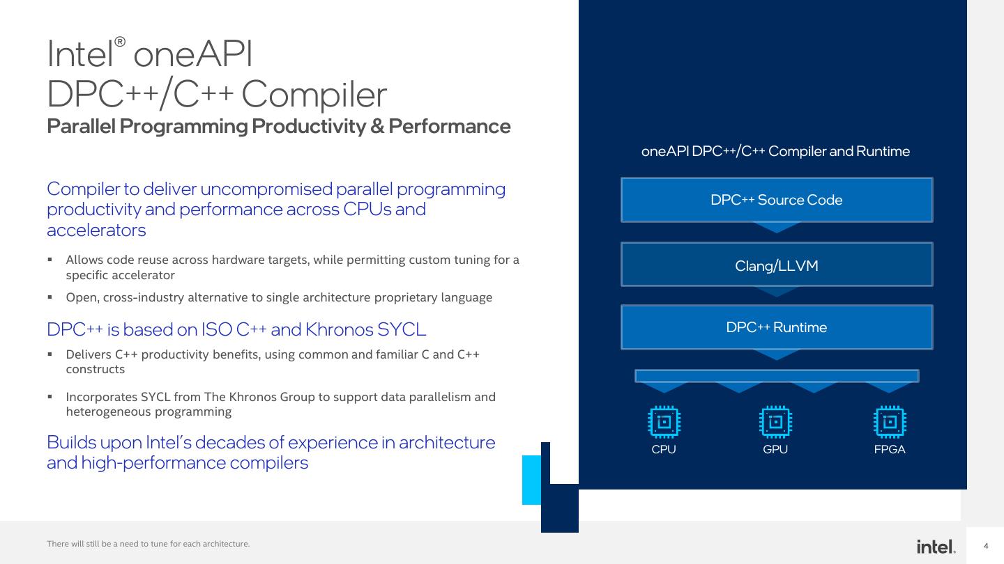 使用英特尔 oneAPI AI 分析工具包提升AI应用性能