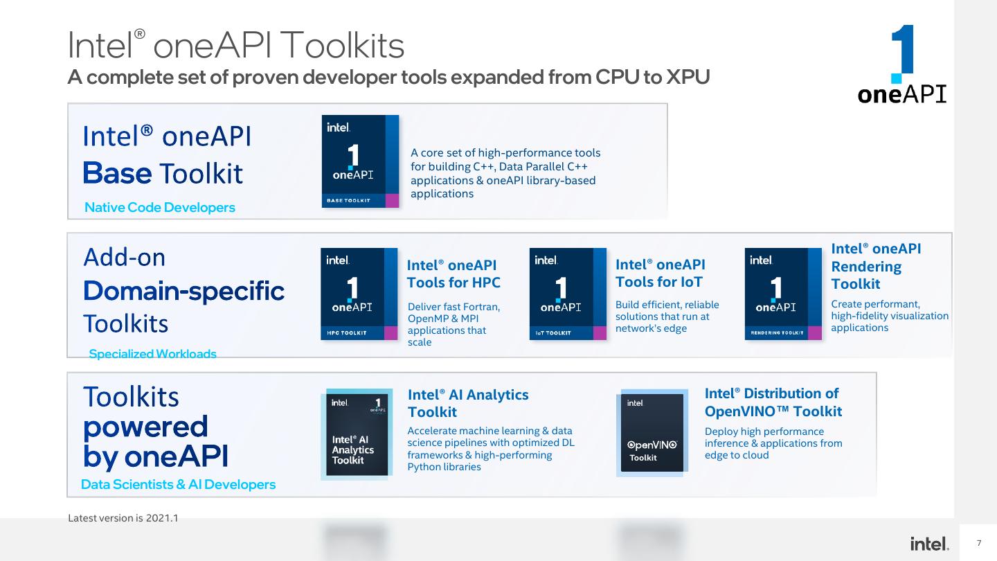 使用英特尔 oneAPI AI 分析工具包提升AI应用性能