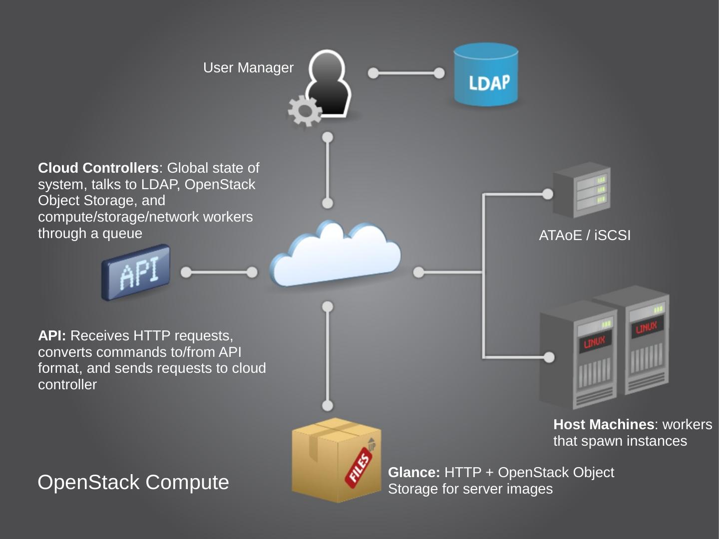 Openstack Deployment Operations Workshop Presentation