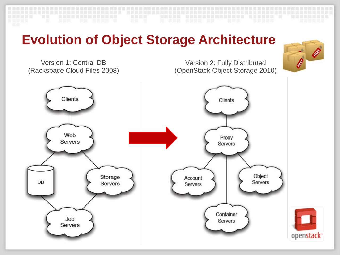 Openstack Deployment Operations Workshop Presentation