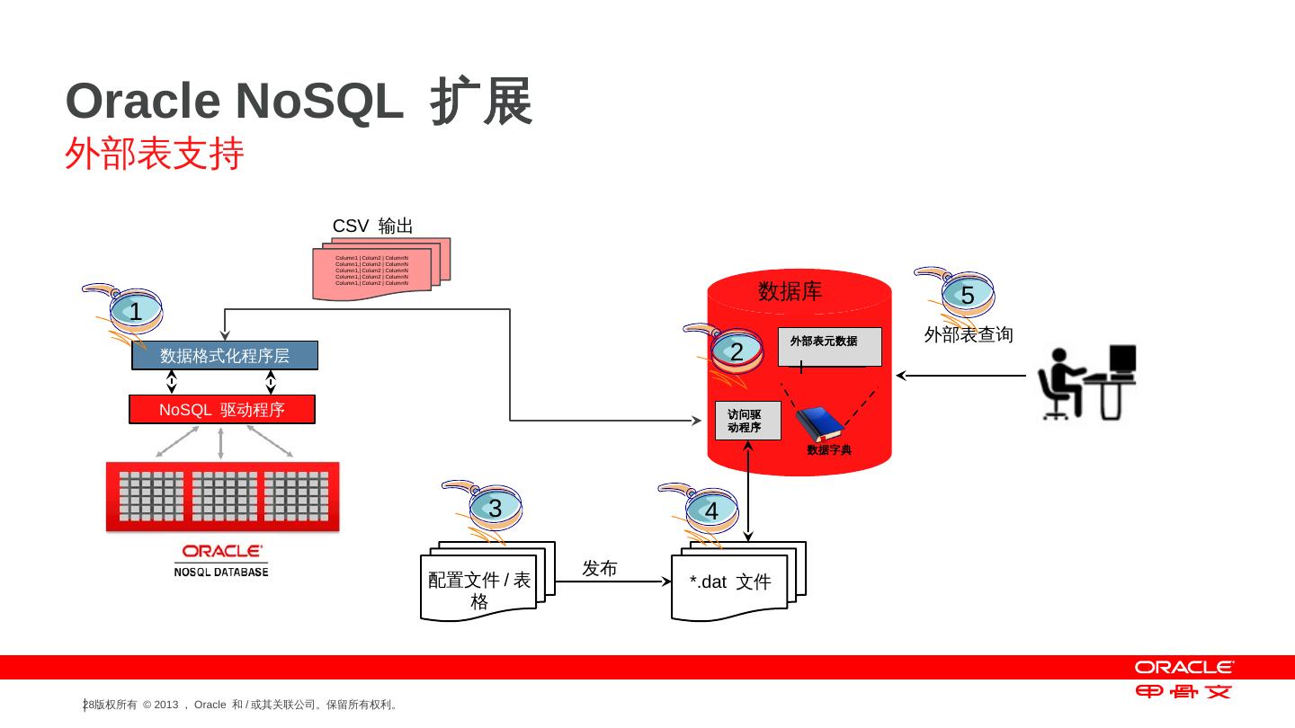 Oracle NoSQL 扩展