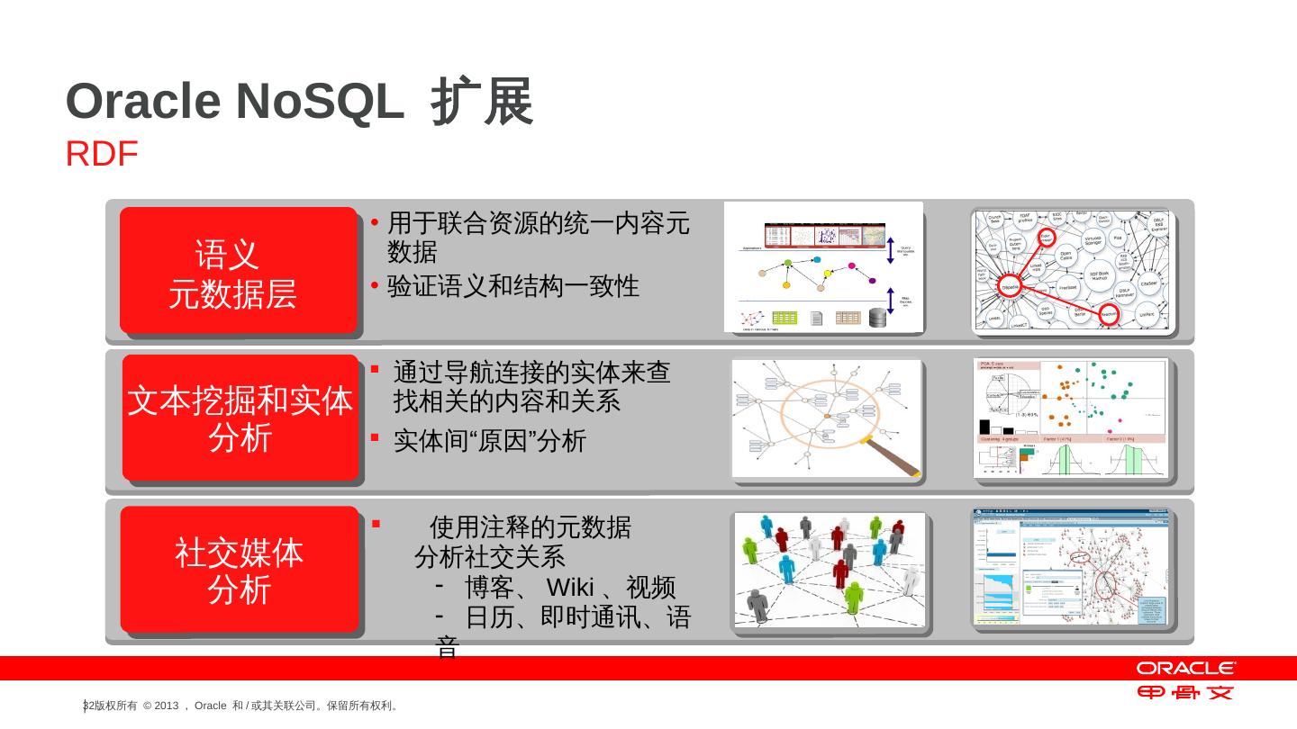 Oracle NoSQL 扩展