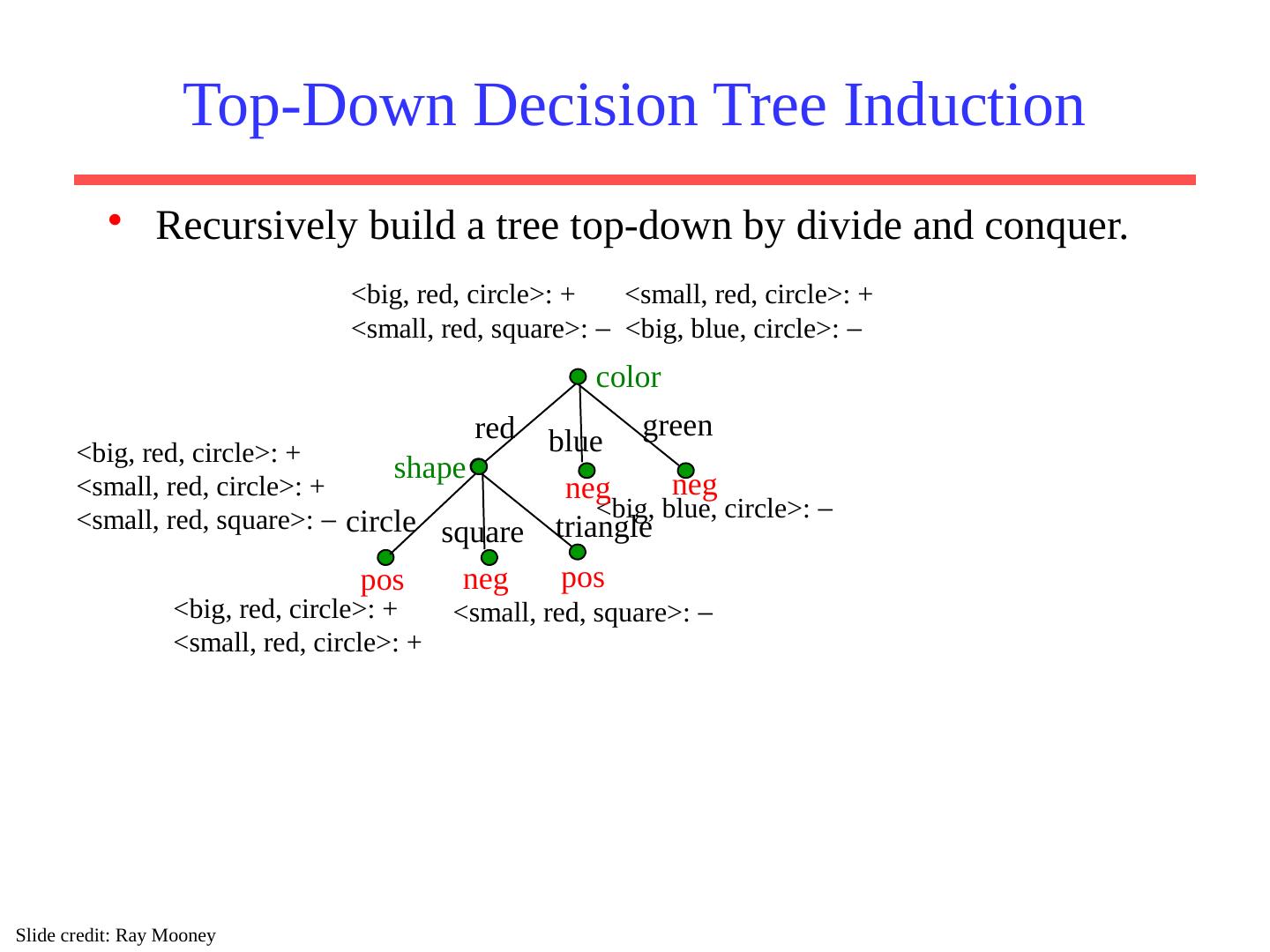 Pattern Recognition And Machine Learning Graphical Models