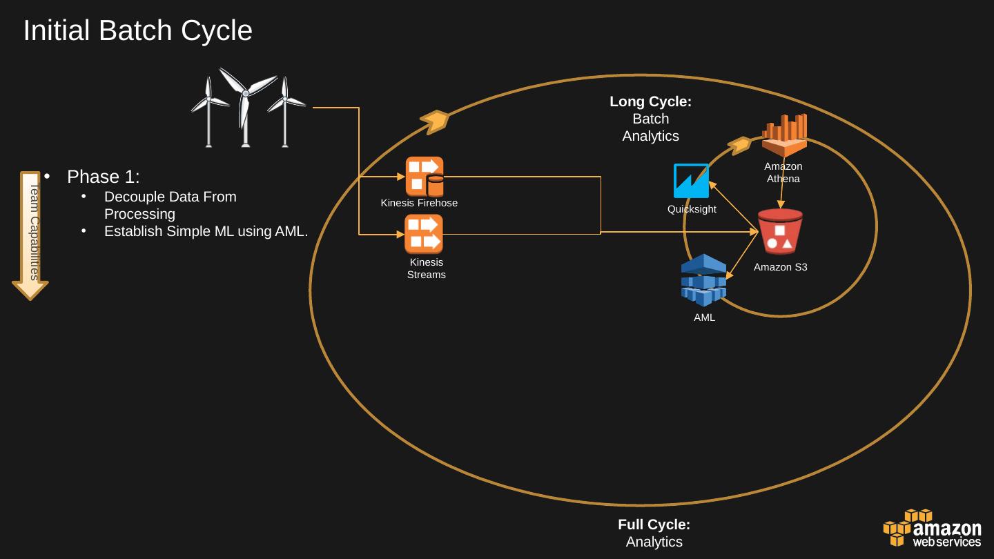 PowerPoint Presentation - Amazon AWS