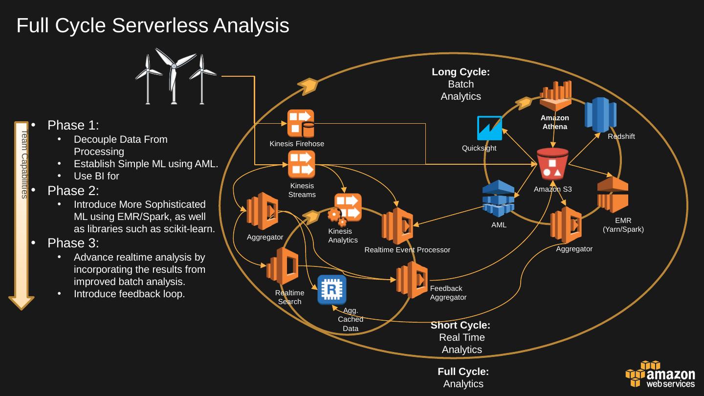 PowerPoint Presentation Amazon AWS