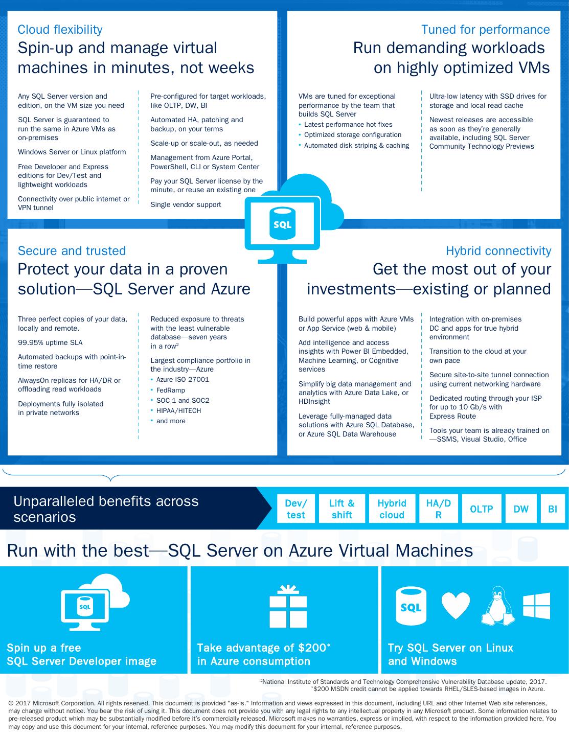 PowerPoint Presentation - Microsoft Azure