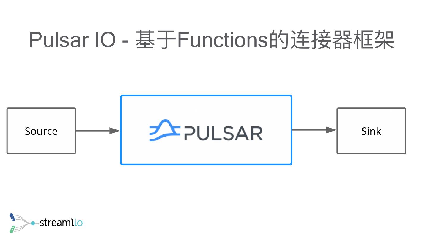 Apache Pulsar - Intro
