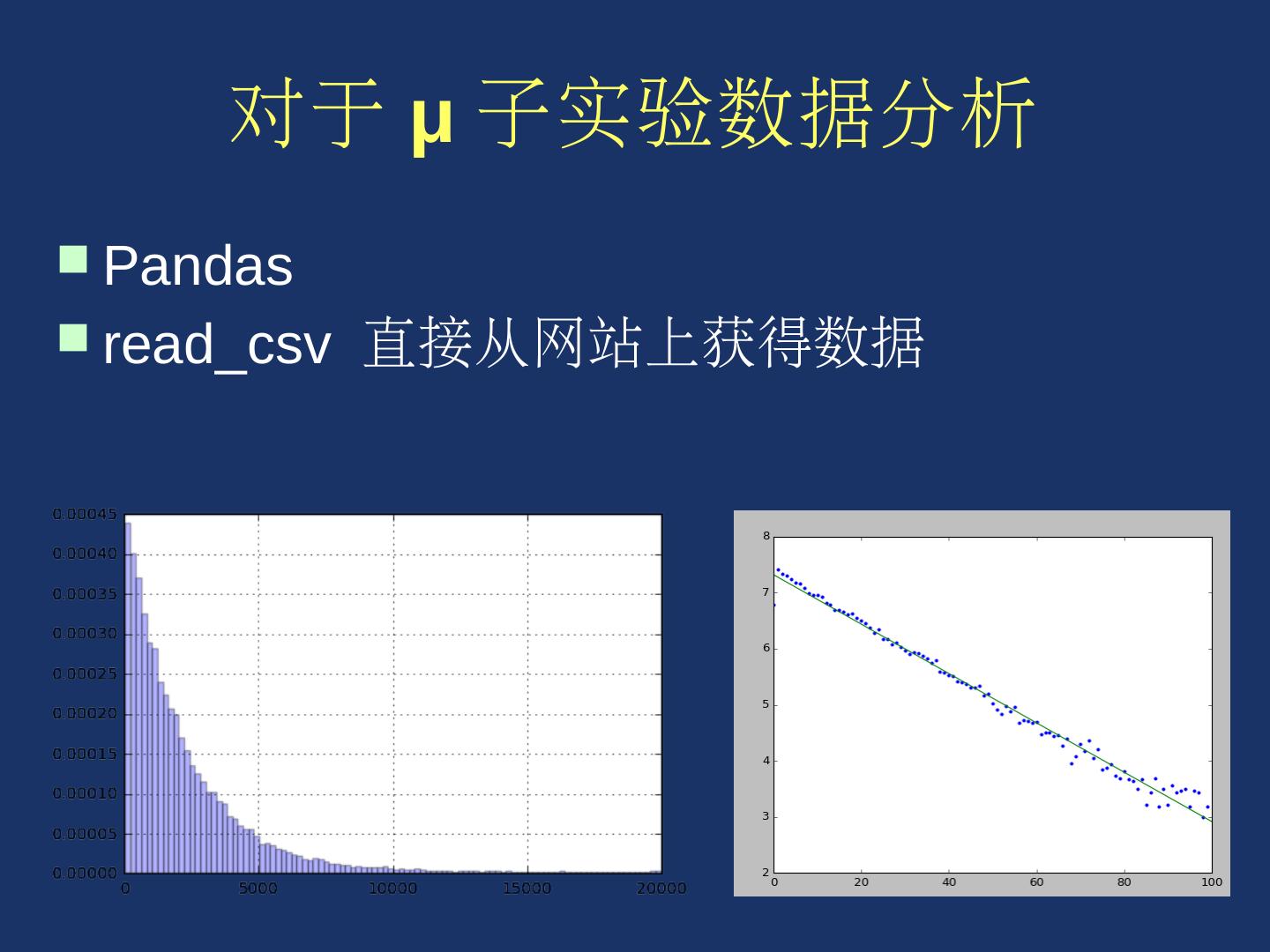 用python模拟解决
