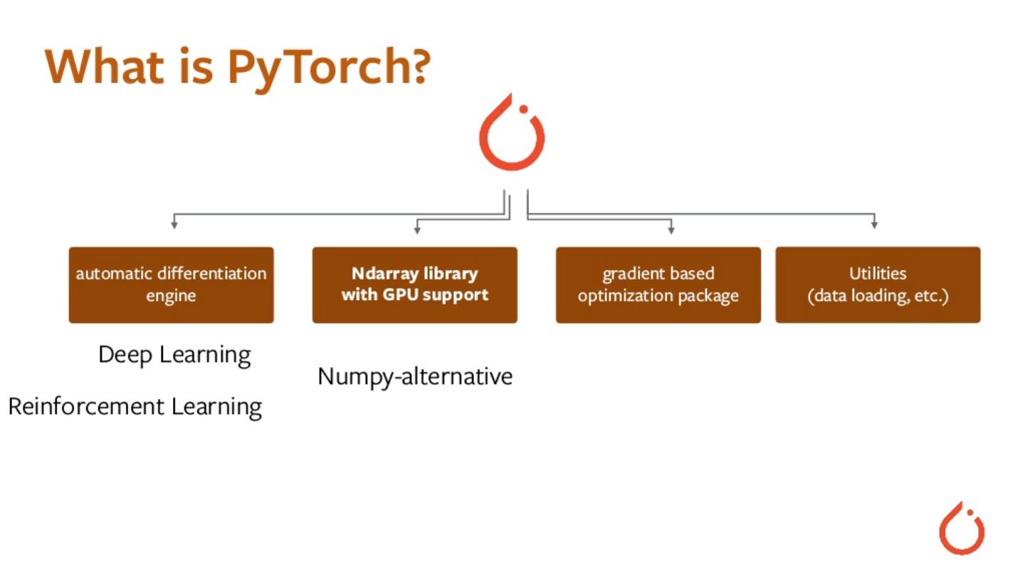 Pytorch An Ecosystem For Deep Learning