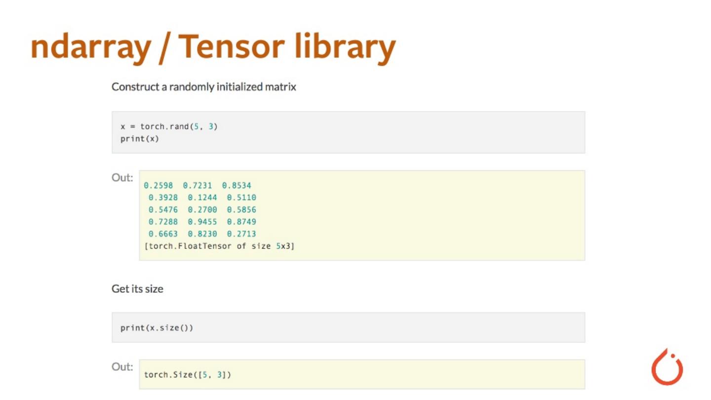 Pytorch An Ecosystem For Deep Learning