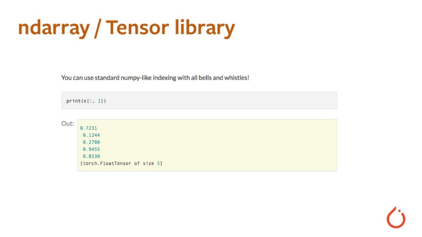 Pytorch An Ecosystem For Deep Learning