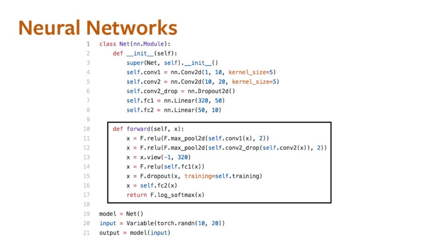 Pytorch An Ecosystem For Deep Learning