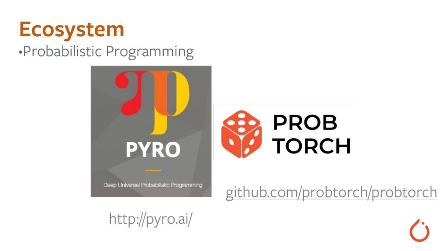 Pytorch An Ecosystem For Deep Learning