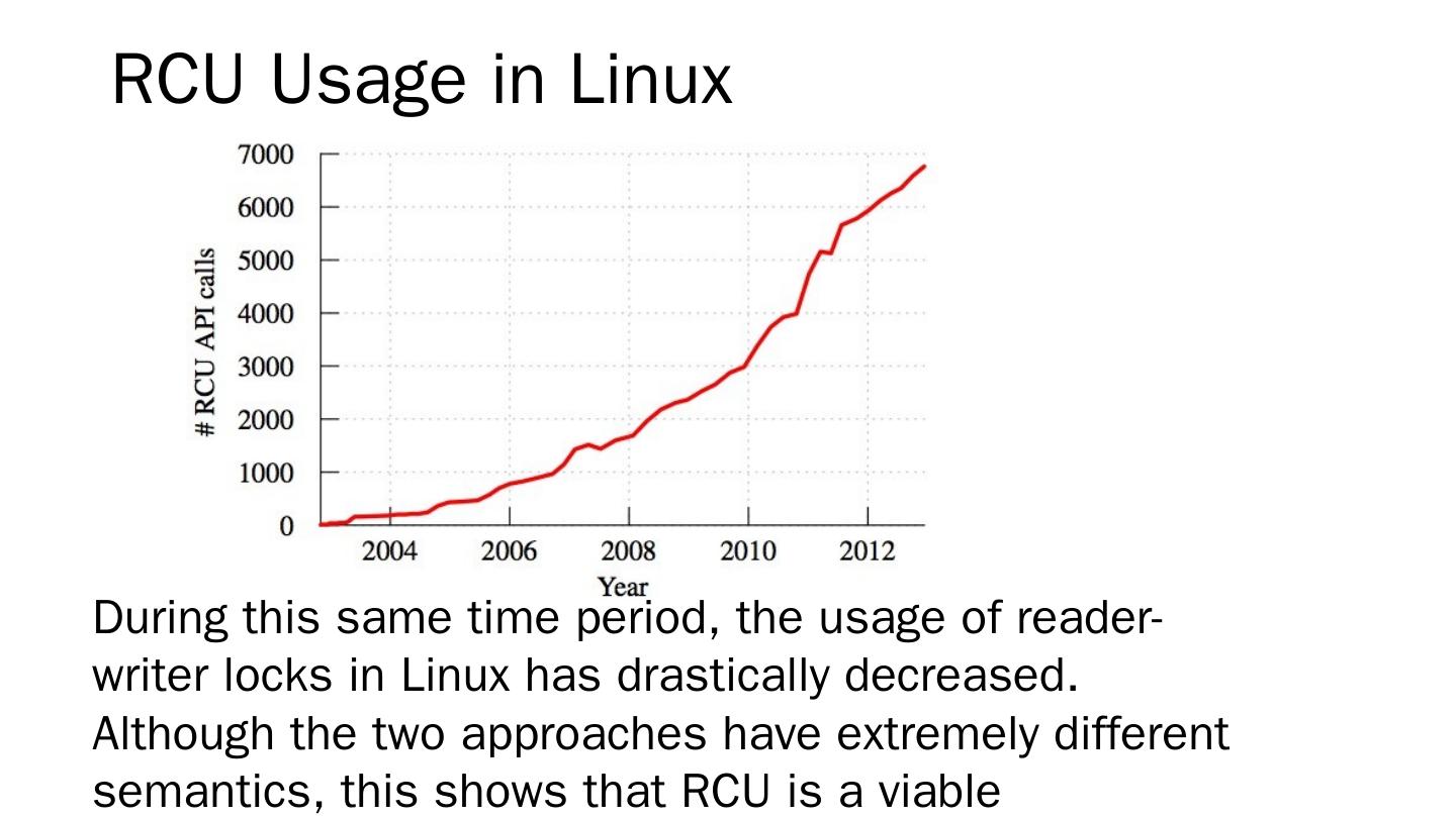 RCU in Linux Kernel - Creating Web Pages in your Account