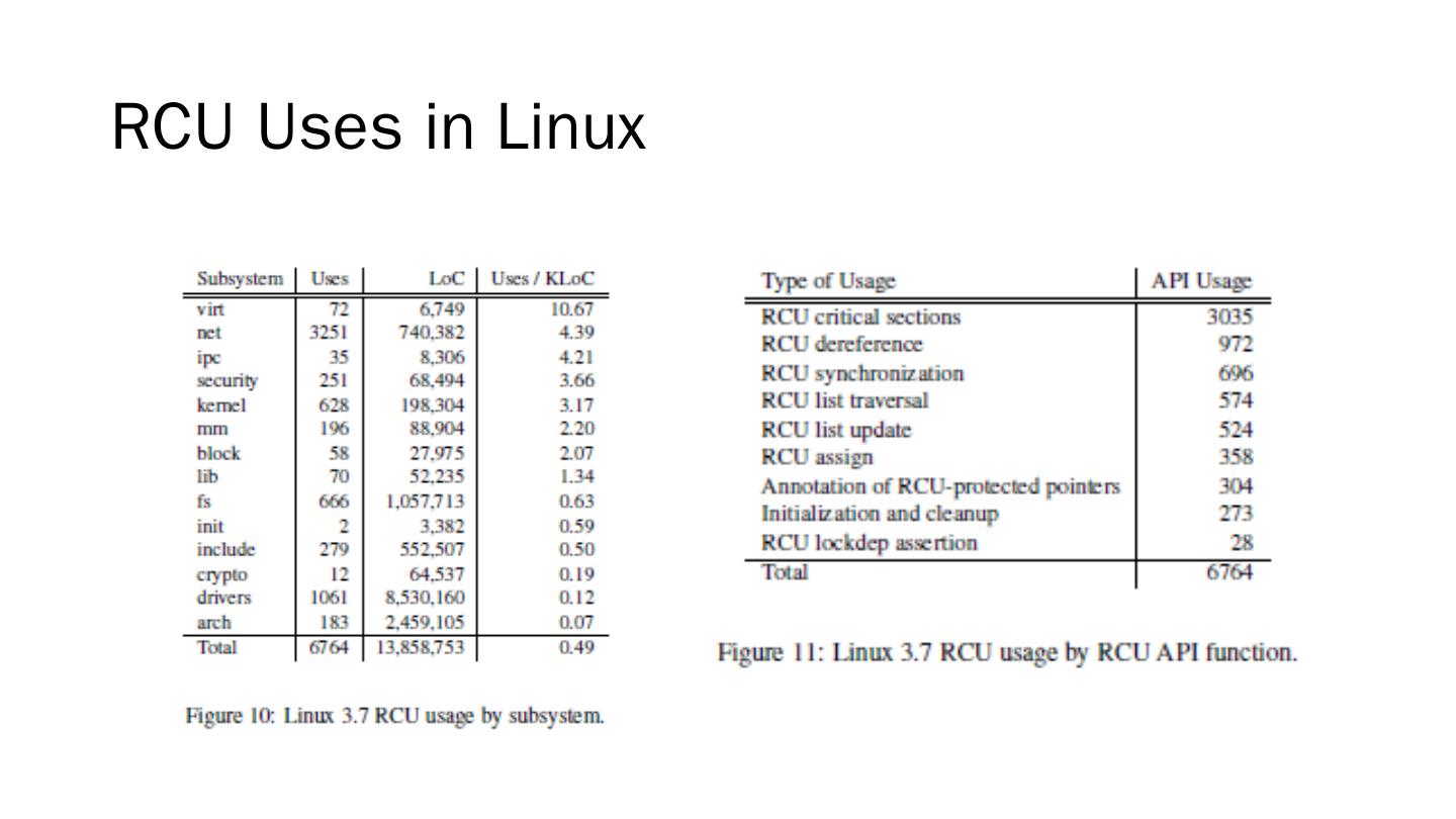 RCU in Linux Kernel - Creating Web Pages in your Account