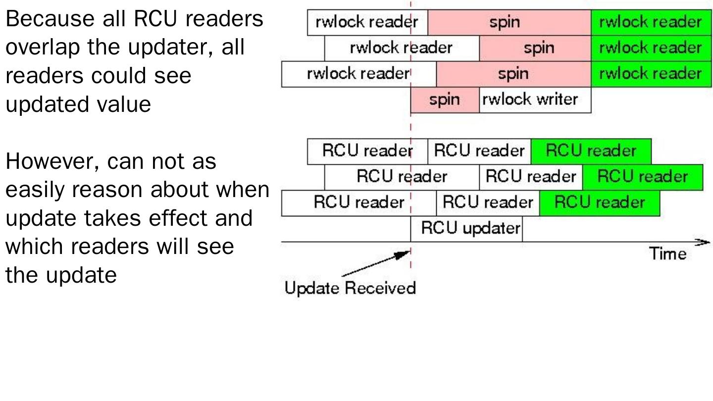 RCU in Linux Kernel - Creating Web Pages in your Account