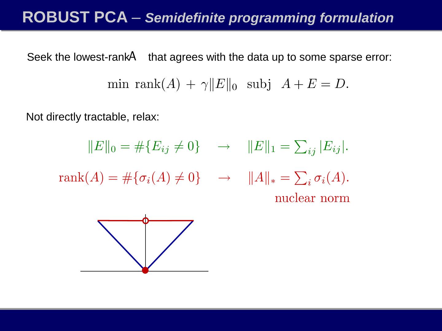 Robust Pca Matrix Completion People Eecs At Uc Berkeley
