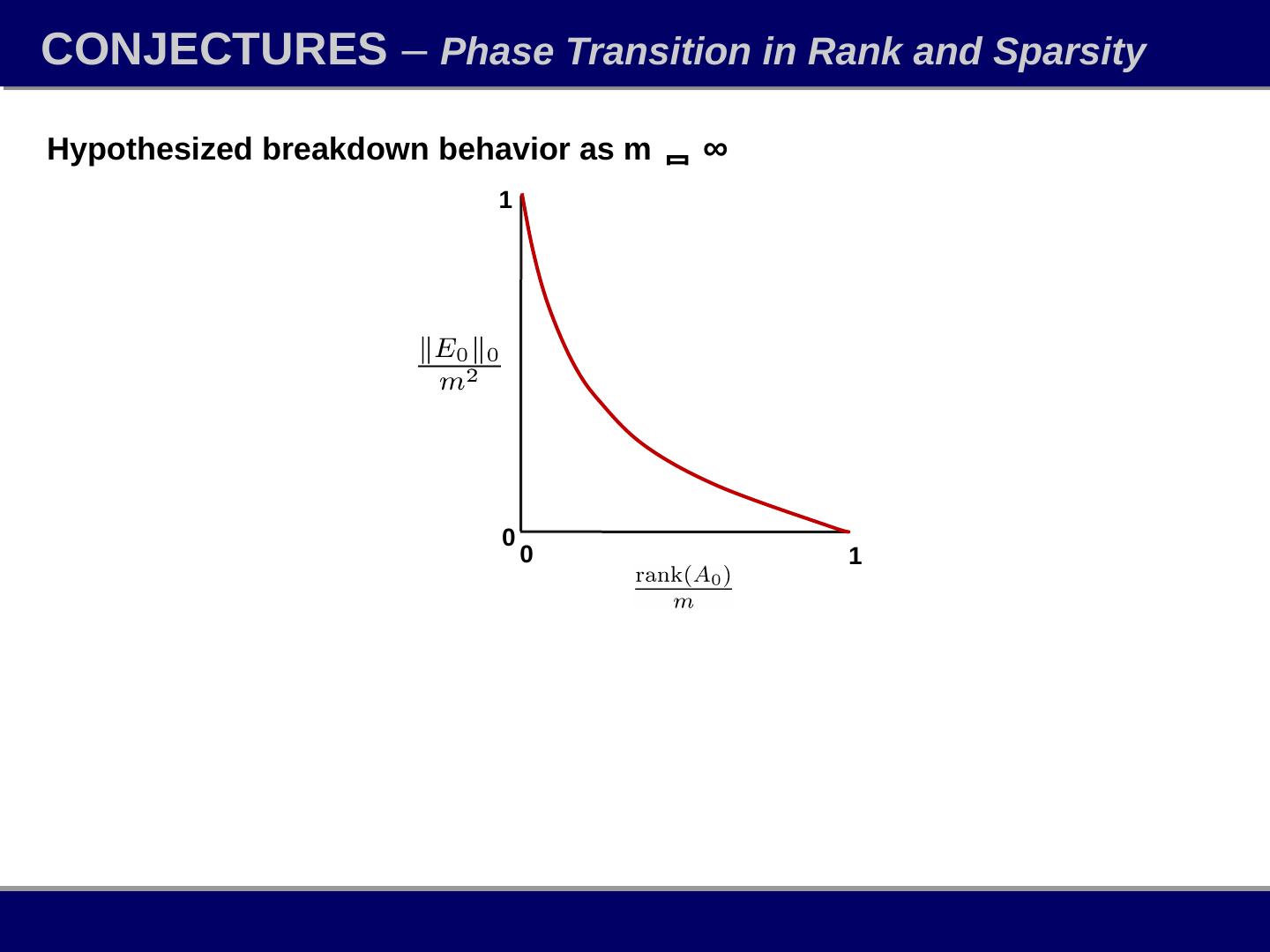 Robust Pca Matrix Completion People Eecs At Uc Berkeley