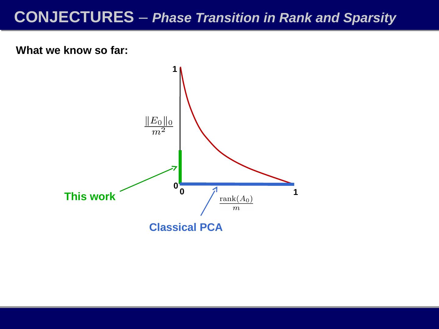 Robust Pca Matrix Completion People Eecs At Uc Berkeley