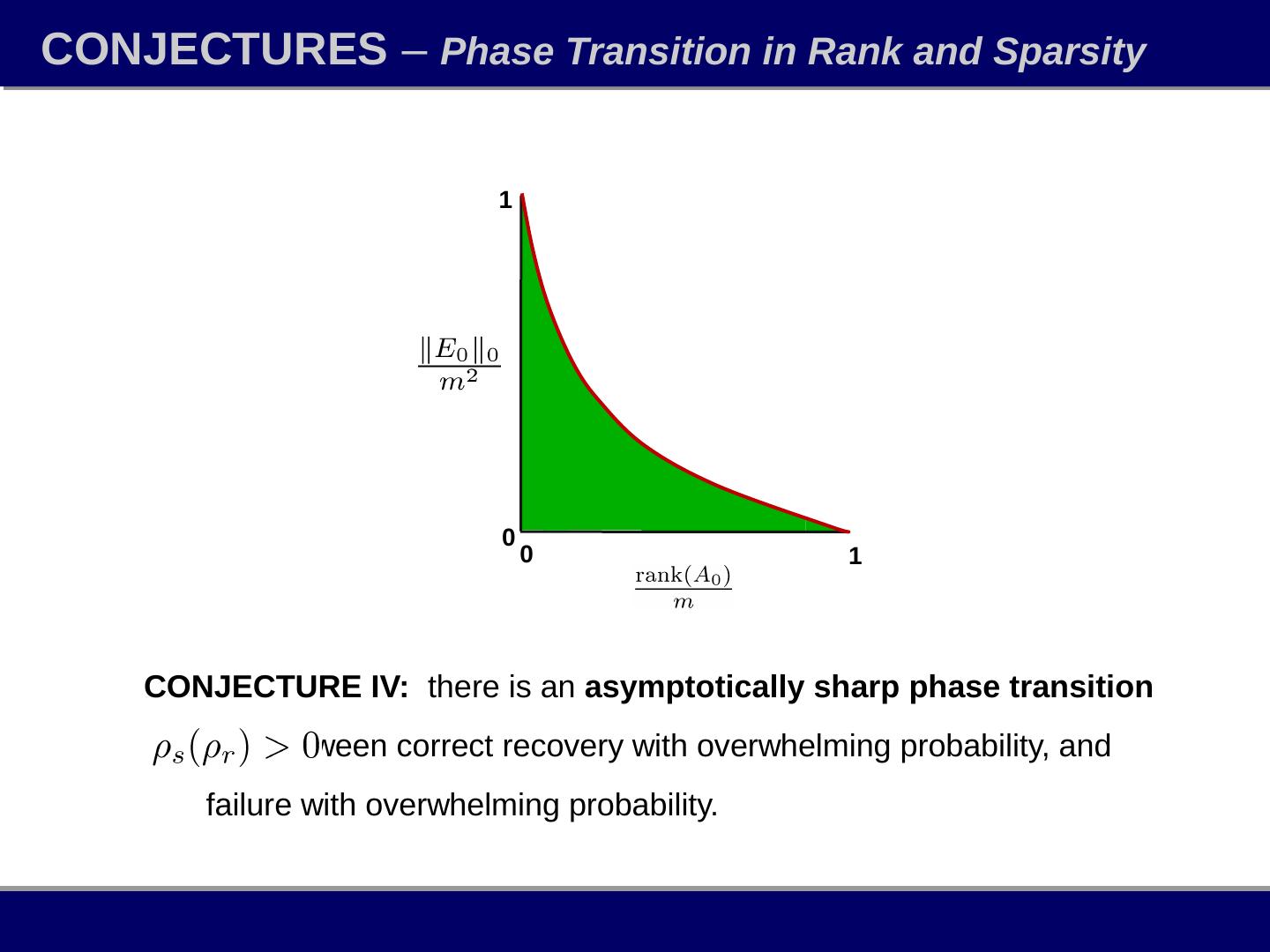 Robust Pca Matrix Completion People Eecs At Uc Berkeley