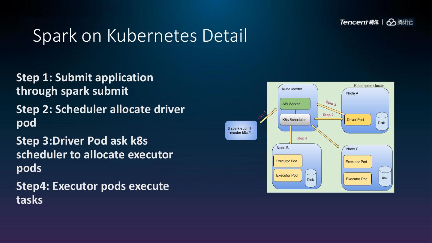 Kubernetes 上的 Spark:最佳实践和性能