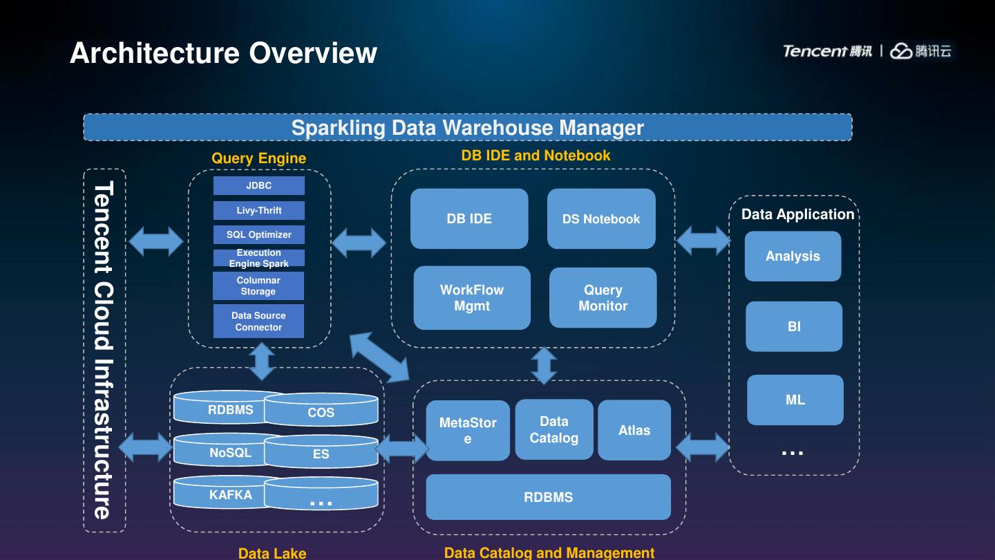 Kubernetes 上的 Spark:最佳实践和性能