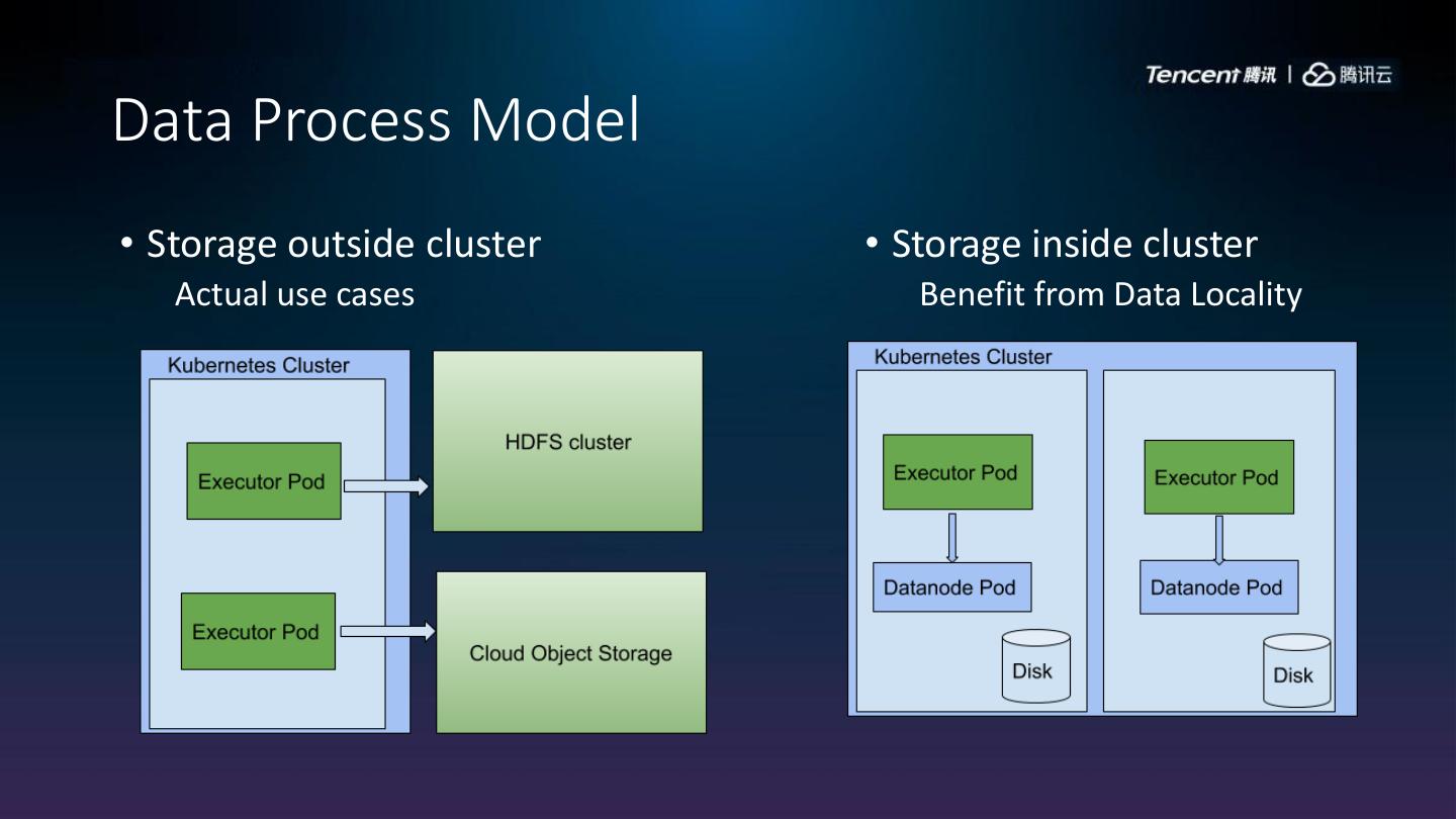 Kubernetes 上的 Spark:最佳实践和性能