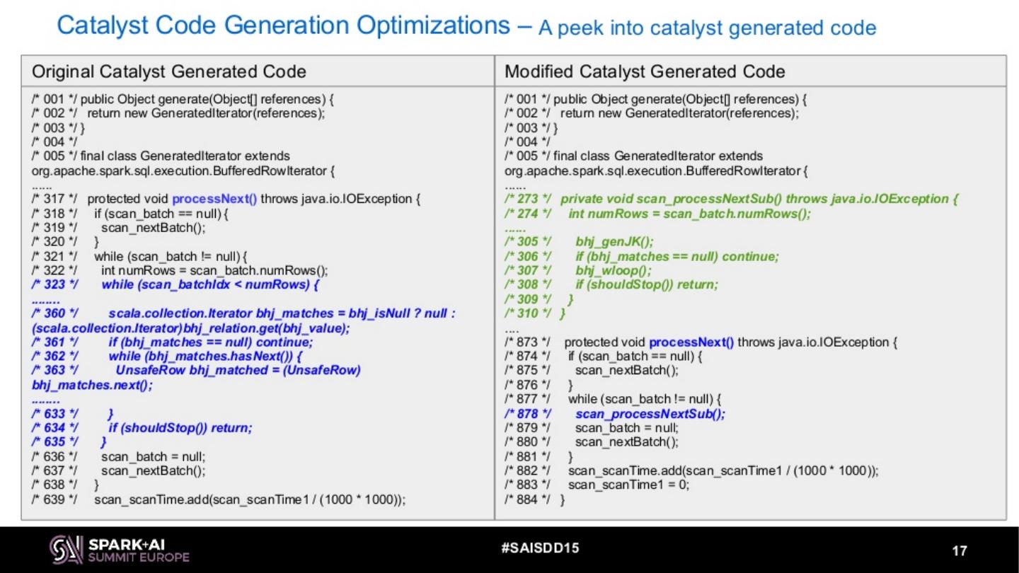 Spark Sql Catalyst代码优化