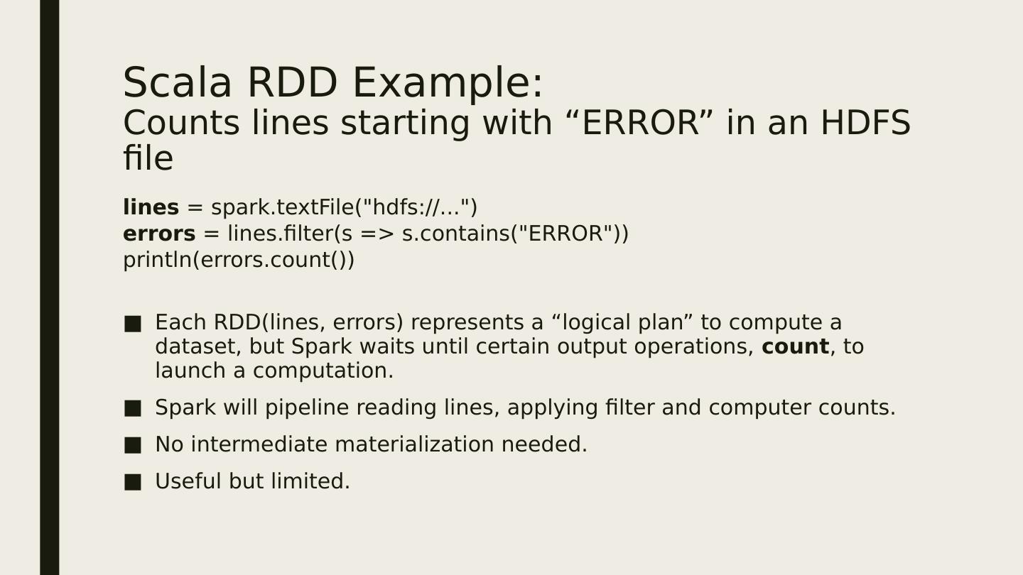 Spark Sqlrelational Data Processing In Spark