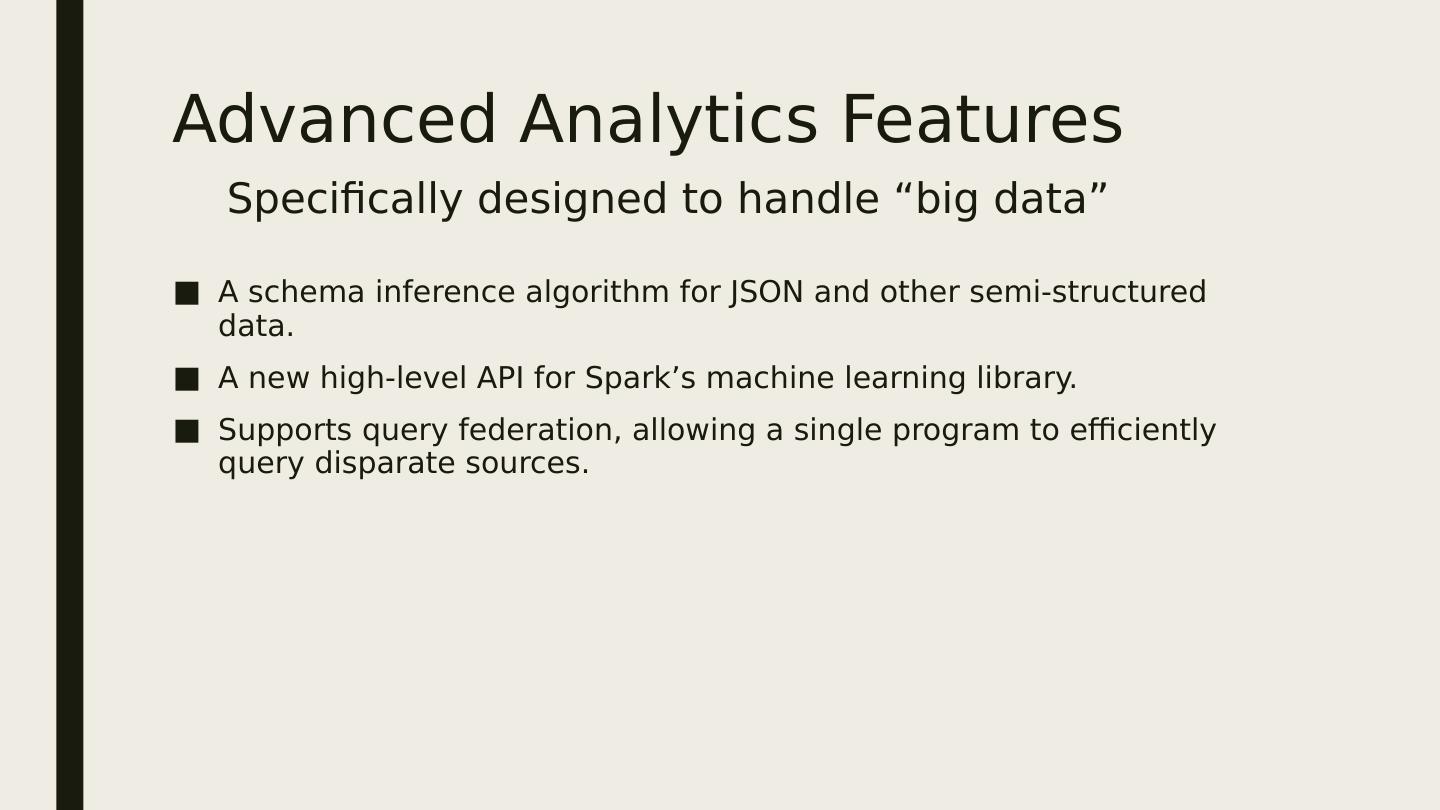 Spark Sqlrelational Data Processing In Spark