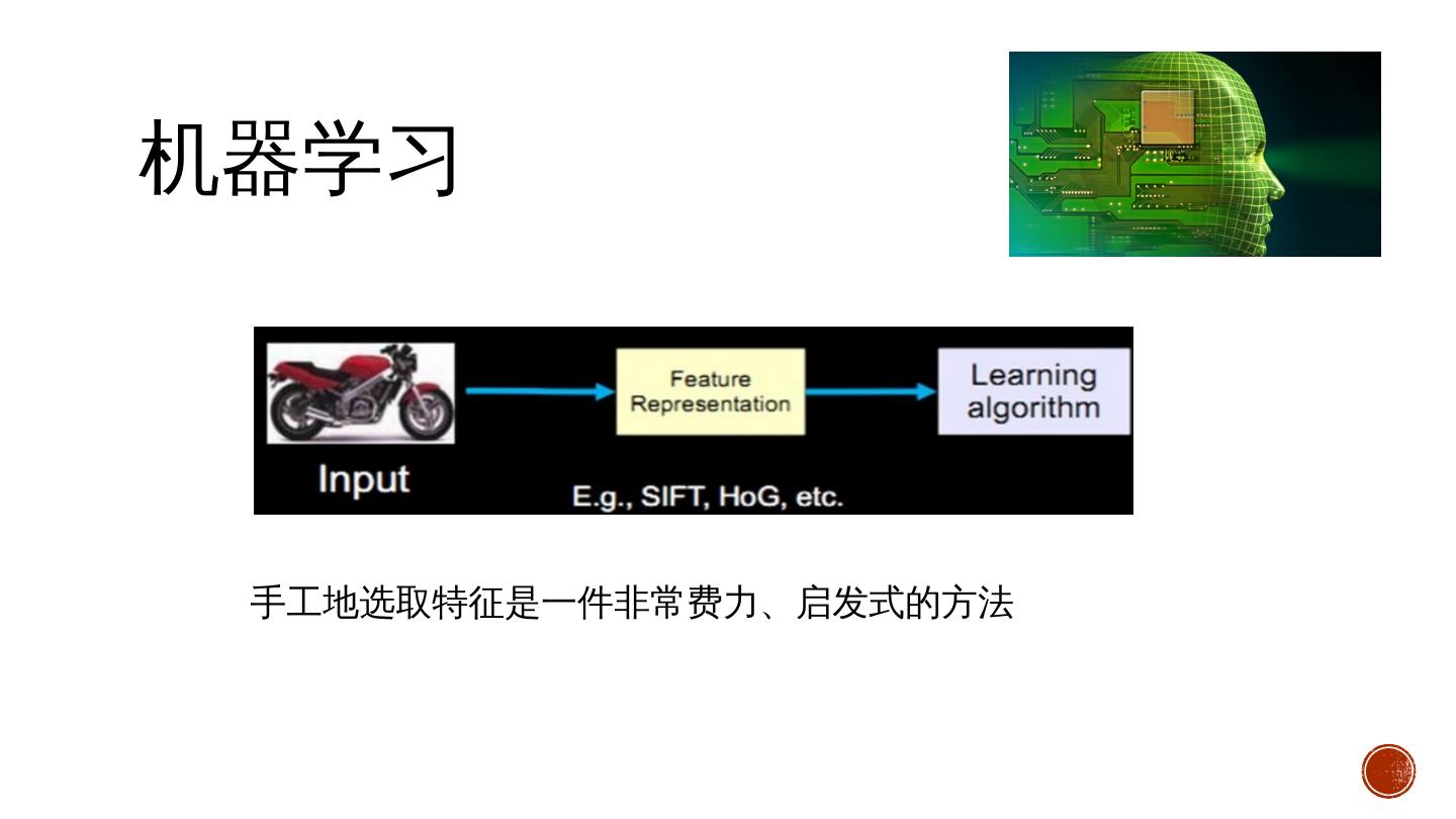 Sparse Coding稀疏编码 0816